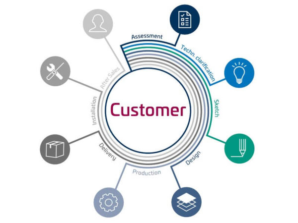 Pulse converter - conversion of signals: HTL TTL - Johannes Hübner Giessen