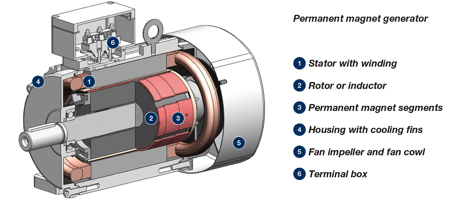 Synchronous generator for heavy duty - Johannes Hübner Giessen