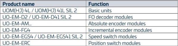 Universal encoder system U-ONE Generation I - Johannes Hübner Giessen