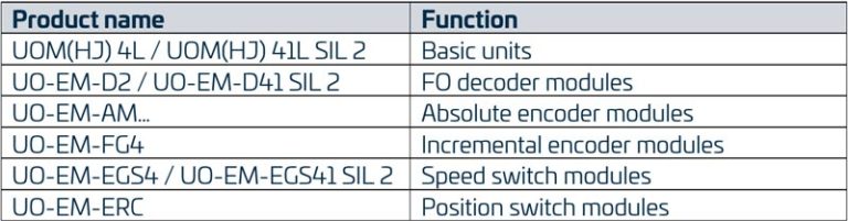 Universal encoder system U-ONE Generation I - Johannes Hübner Giessen
