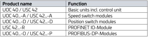 U-ONE Generation II (Compact) - universal encoder system - Johannes ...