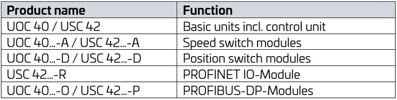 U-ONE Generation II (Compact) - universal encoder system - Johannes ...